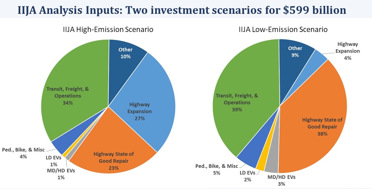 Issue Brief: Estimating the Greenhouse Gas Impact of Federal ...